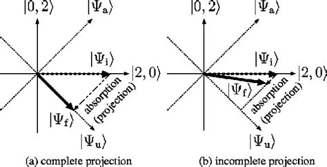 Figure 1 From Generation Of Photon Pairs Using Polarization Dependent Two Photon Absorption