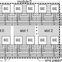 Simplified FPGA Architecture Model Download Scientific Diagram