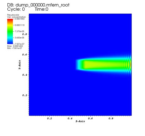 Sparse Direct Solvers