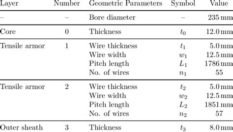Geometric Parameters Of The Flexible Pipe Cross Section Download