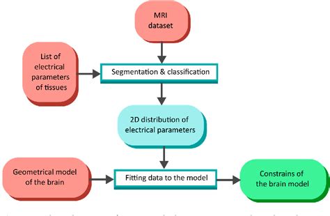 Figure 1 From Generative Adversarial Network Based Image Reconstruction For The Capacitively