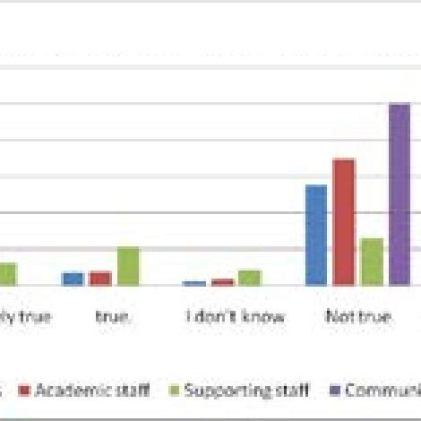 Unsafe Sex With A Former Hiv Free Partner Download Scientific Diagram