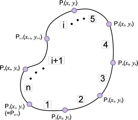 Figure 7 From A Divide Alternate And Conquer Approach For Localization And Shape Identification