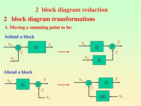 Block Diagram And Signal Flow Graph Block Diagram To Signal