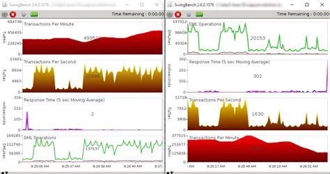 Dynamic Cpu Scaling Marcos Dba Blog
