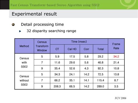 Ppt Fast Census Transform Based Stereo Algorithm Using Sse2