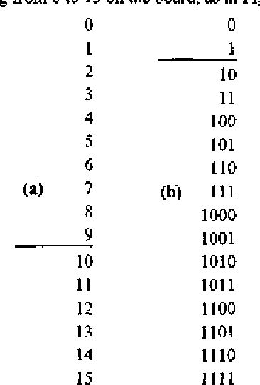 Figure 1 From Magic Numbers Approach To Introducing Binary Number