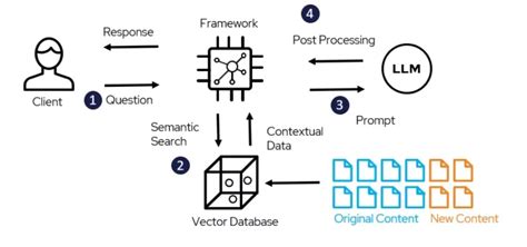 What Matters More — Data Size Or Model Size By Bijit Ghosh Medium