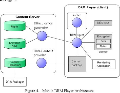 Figure 4 From Audio Encryption Using Fragile Watermarking Semantic