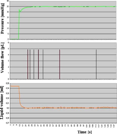 Measurement Protocol Download Scientific Diagram