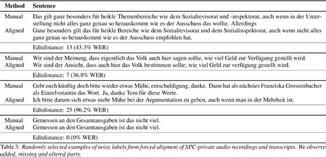 table 3 from comparison of unsupervised learning and supervised