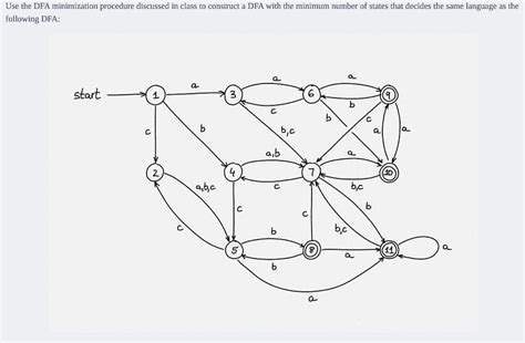solved use the dfa minimization procedure discussed in class