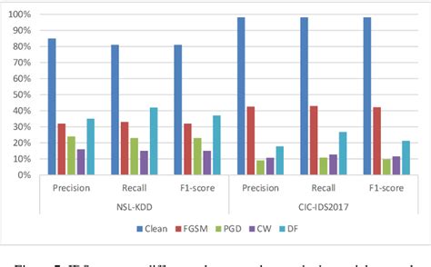 Figure 1 From Tad Transfer Learning Based Multi Adversarial Detection