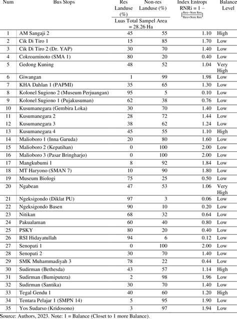 Diversity Component Calculation Index Entropy Rnri Download Scientific Diagram