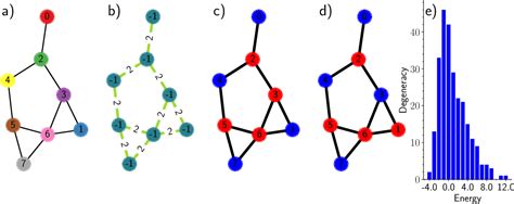 Figure 1 From Embedding Strategies For Adiabatic Quantum Computation Semantic Scholar