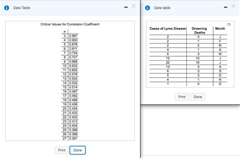 Answered Determine The Linear Correlation… Bartleby