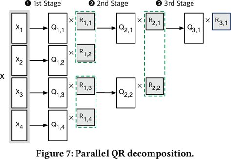 Figure 7 From Accelerating String Key Learned Index Structures Via Memoization Based Incremental