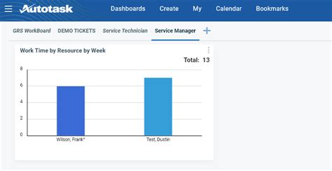 creating a billable hours dashboard in autotask › giant rocketship inc autotask
