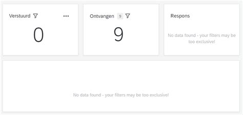 Distribution Reporting Xm Directory Respondent Funnel Metricx Not Showing Xm Community