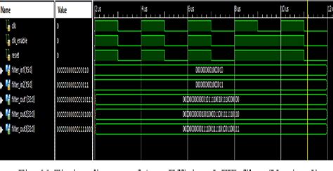 Figure 11 From Analysis Of Area Efficient Parallel Fir Filters Using Fpga Semantic Scholar