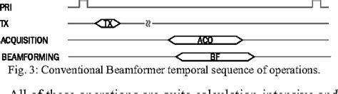 Figure 3 From High Performance FPGA Architecture For Multi Line Beamforming In Ultrasound