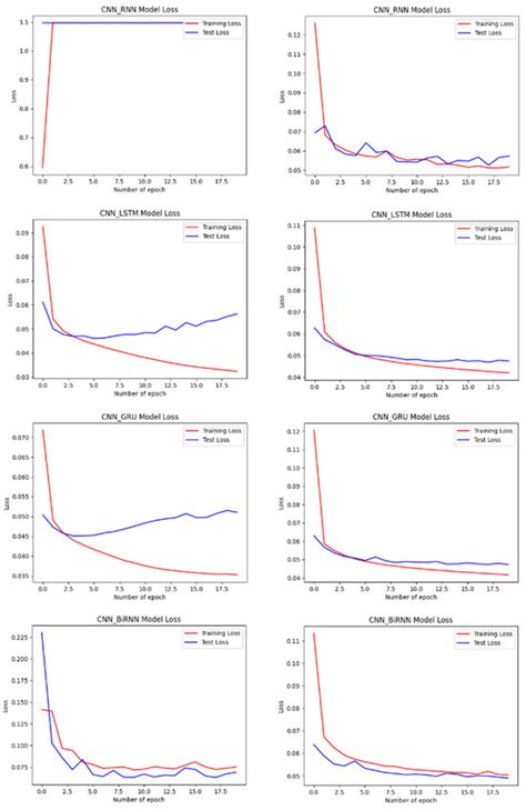 Algorithms Special Issue Supervised And Unsupervised Classification Algorithms 2nd Edition
