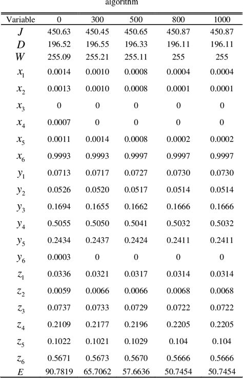 table 4 from a novel real coded quantum inspired genetic algorithm and