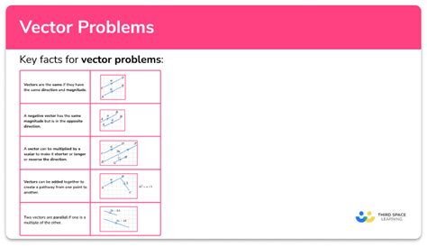 Vector Problems GCSE Maths Steps Examples Worksheet