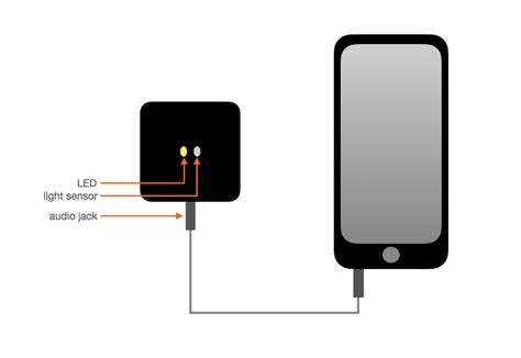 Light Terminal Dra4ov