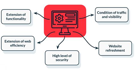 How To Deal With Outdated Wordpress Website Pagepro