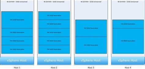 Deploying Enterprise Oracle Databases On Vsphere Long White Virtual
