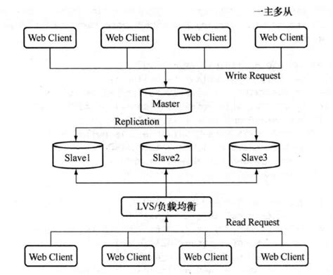 Mysql复制优点、原理详解 Mysql数据库 亿速云