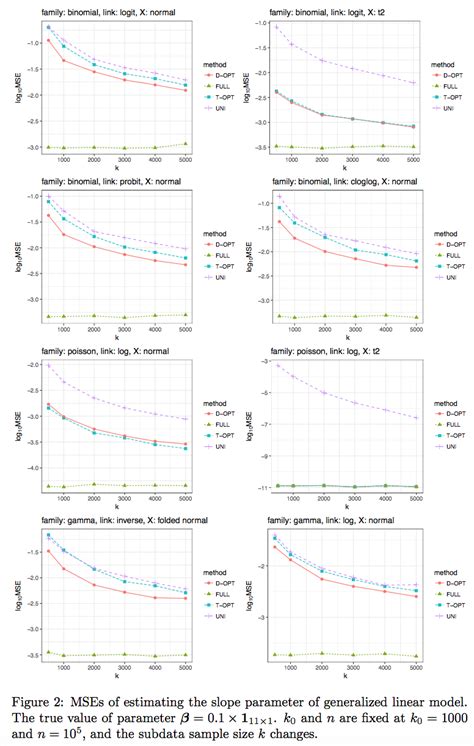 Subdata Selection Approach For Generalized Linear Model