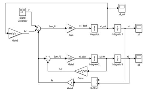 Help You To Solve Any Kind Of Matlab Problems By Sarwar070 Fiverr