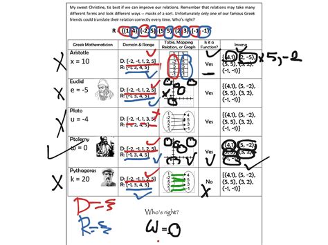scene 4 math relations and patterns anf functions showme