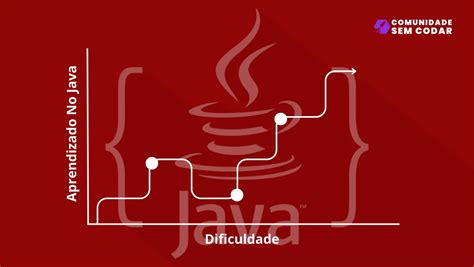 Desenvolvedor Tradicional Vs Desenvolvedor No Code Comparativo De
