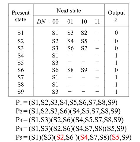 This Is The Process Of State Minimization In Digital
