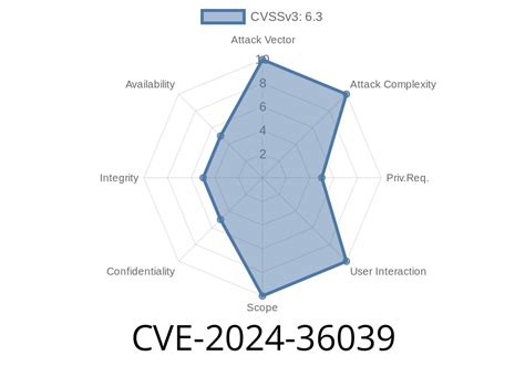 Cve 2024 36039 Pymysql ≤11 Sql Injection Via Untrusted Json Keys
