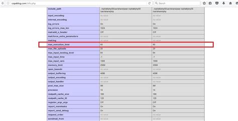 Php Max Execution Time How To Increase Copahost