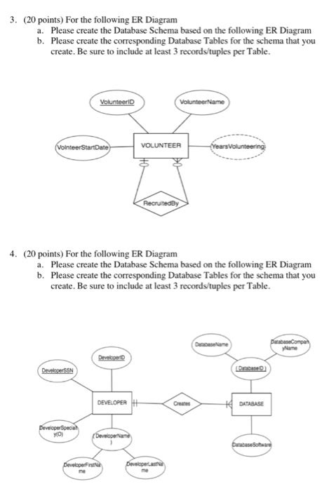 Solved For This Assignment Please Create The Database