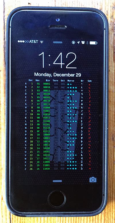 a code sheet on every lock screen
