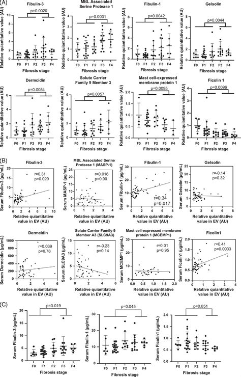 Hepatology Communications