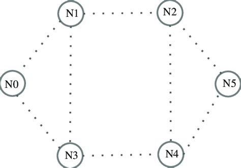 Example Of Physical Topology Download Scientific Diagram