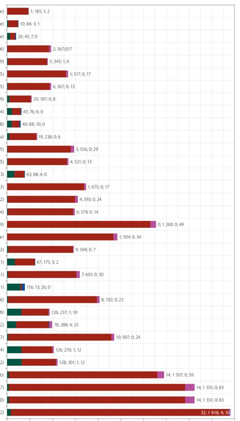 Comparison Of The Sum Of Squared Residuals For The Different Equations Download Scientific
