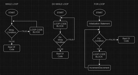 aakif kohari on linkedin looping in java programming languages