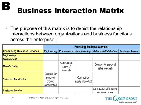 Togaf Sample Matrices Catalogs And Diagrams From The Open Group Pdf
