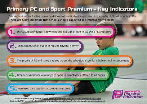 Advice On Primary Pe And Sport Premium Association For Physical Education