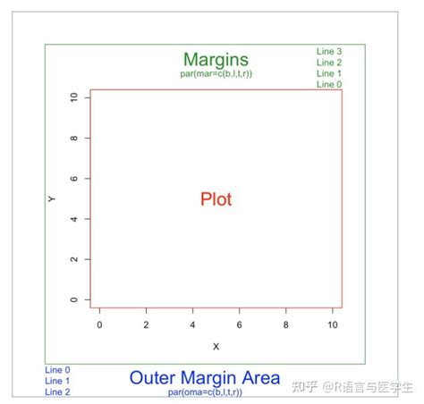 R语言绘图—图边缘空白的调整 知乎