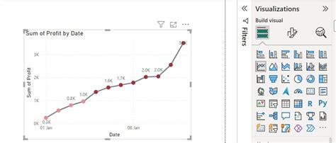 Conditional Formatting In Power Bi Line Chart With Examples