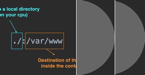 List Docker Curated By Ehsan Borhan Medium